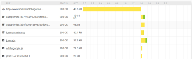 Top 6 Website Speed Test - See Where You Can Boost SEO The Most